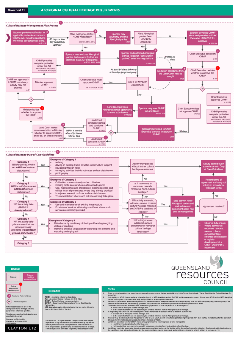 Approvals Process and Flowcharts - Queensland Resources Council