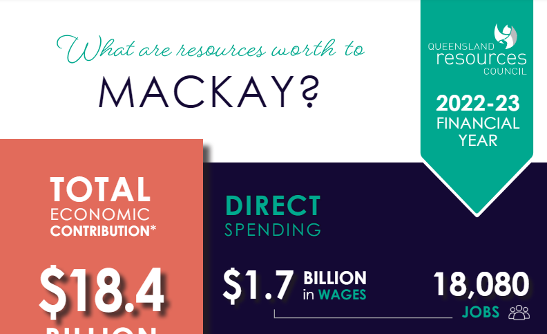 Mackay a ‘resources workhorse’ for Qld - Queensland Resources Council