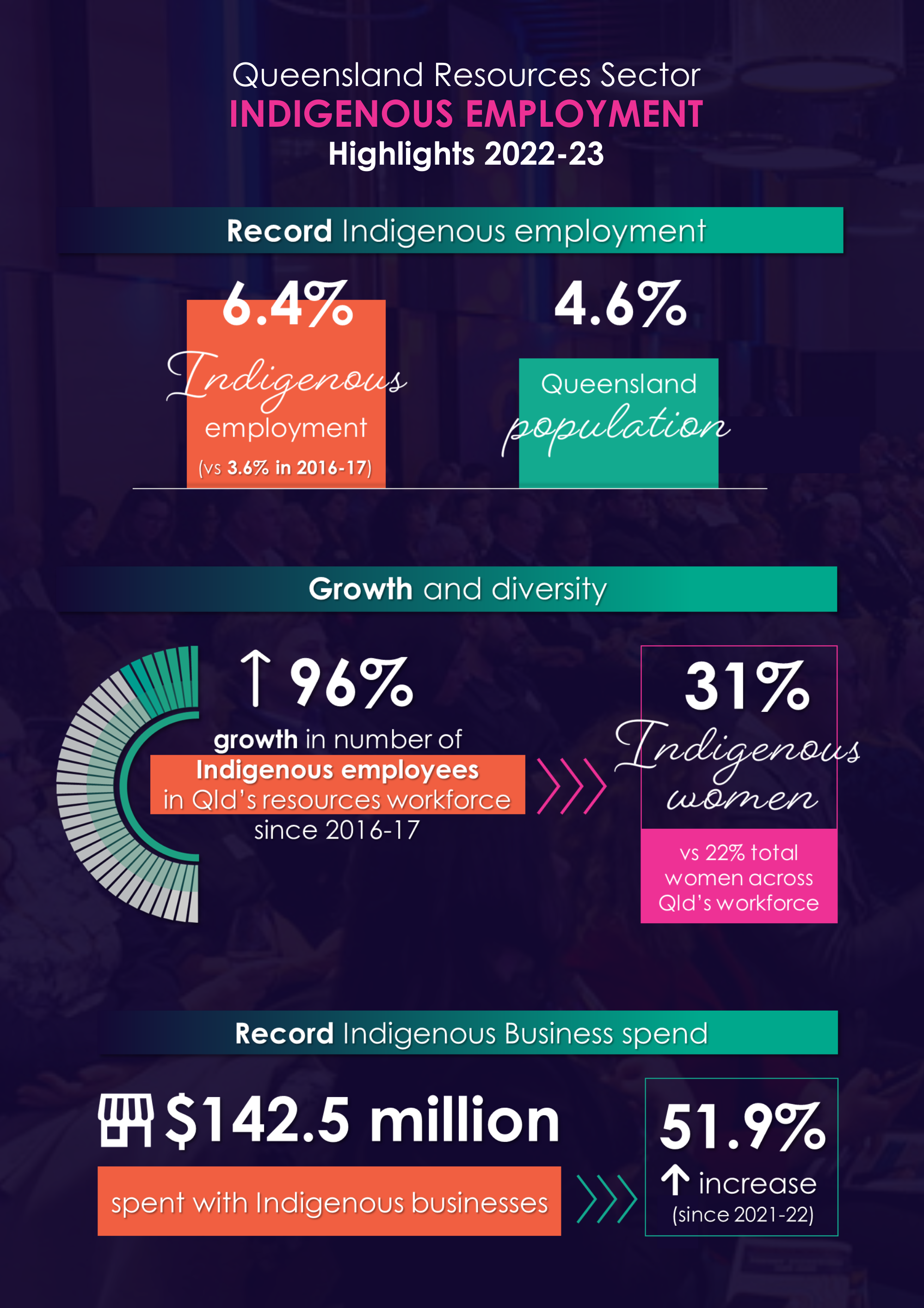 Indigenous Communities - Queensland Resources Council
